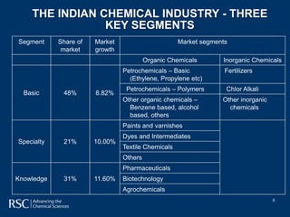 ChemCareers India Specialist presentation | PPTX