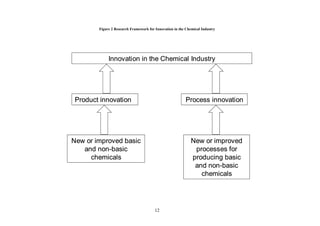 Chemical industry | PDF