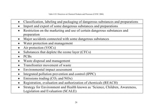 Chemical industry | PDF