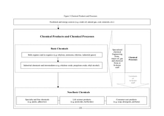 Chemical industry | PDF