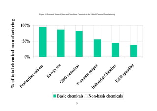 Chemical industry | PDF