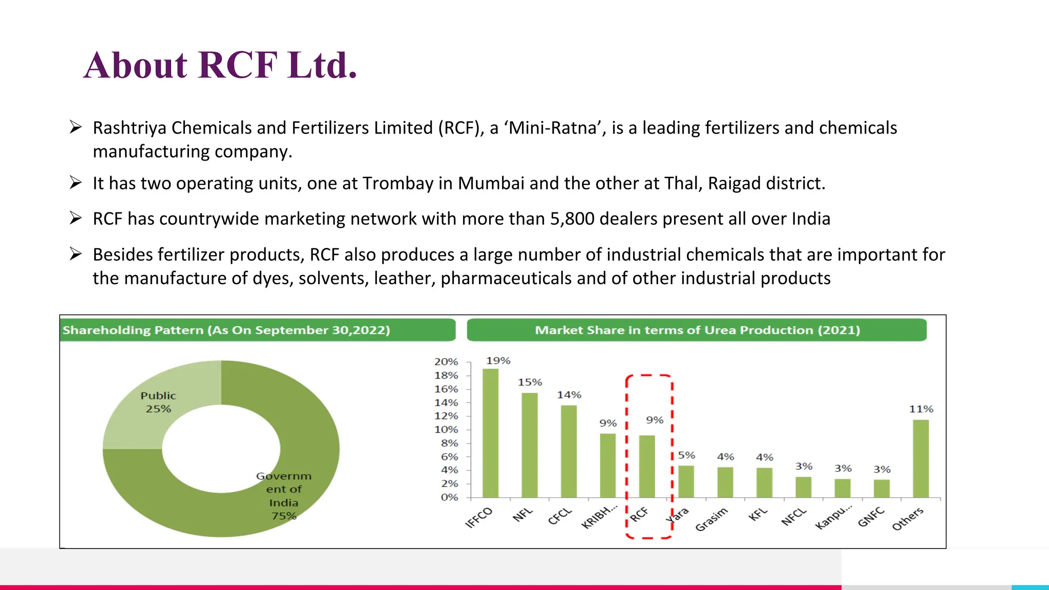 Chemical Industry- Rashtriya Chemical Fertilizers (RCF) .pptx