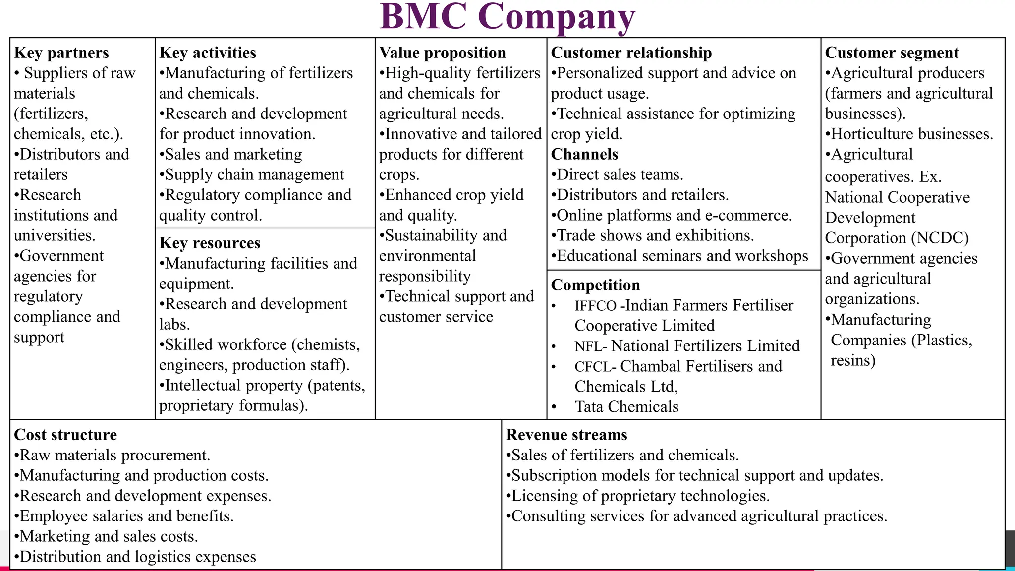 Chemical Industry- Rashtriya Chemical Fertilizers (RCF) .pptx