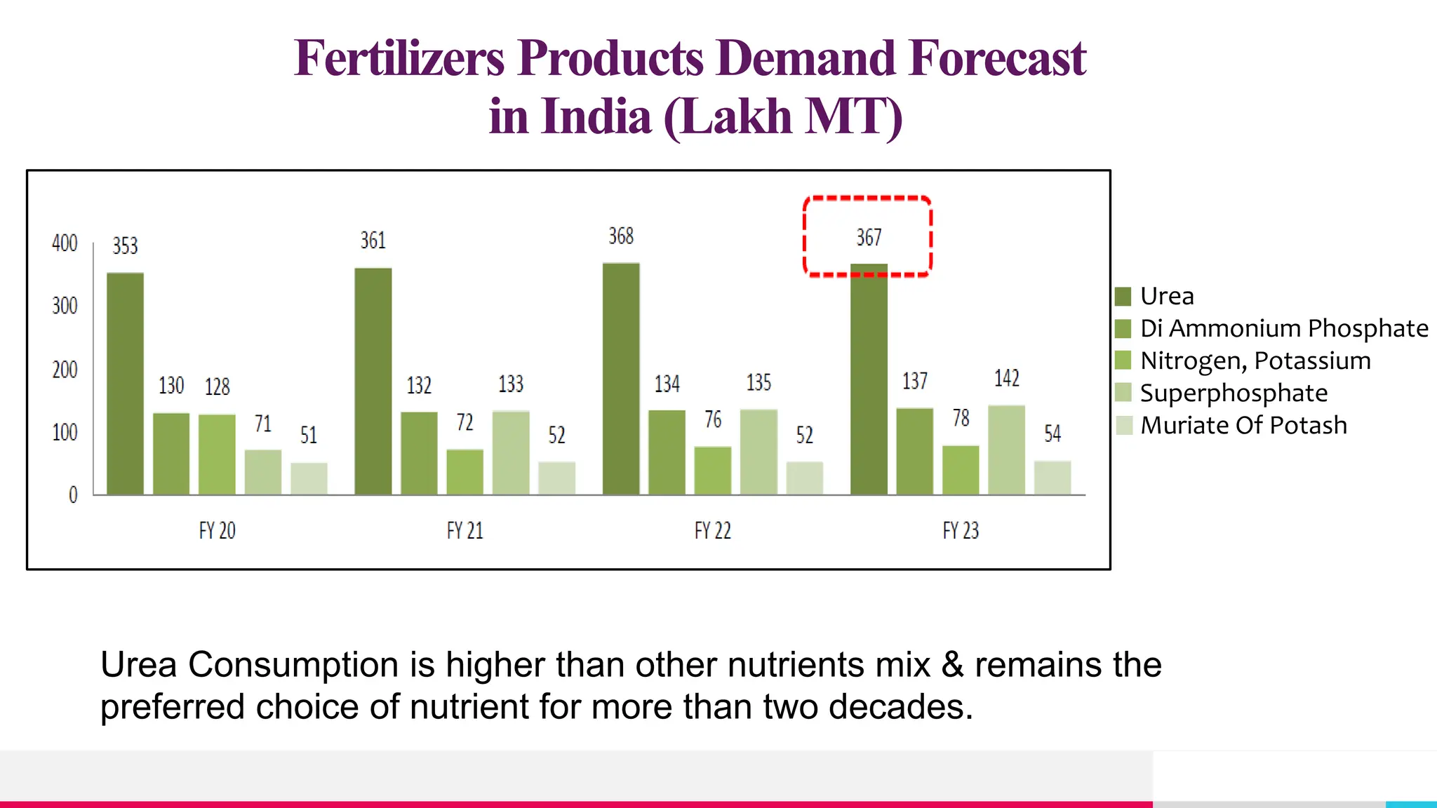 Chemical Industry- Rashtriya Chemical Fertilizers (RCF) .pptx