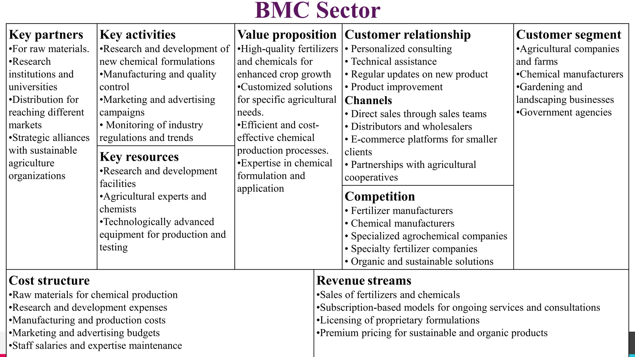 Chemical Industry- Rashtriya Chemical Fertilizers (RCF) .pptx