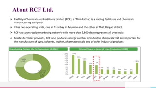 Chemical Industry- Rashtriya Chemical Fertilizers (RCF) .pptx