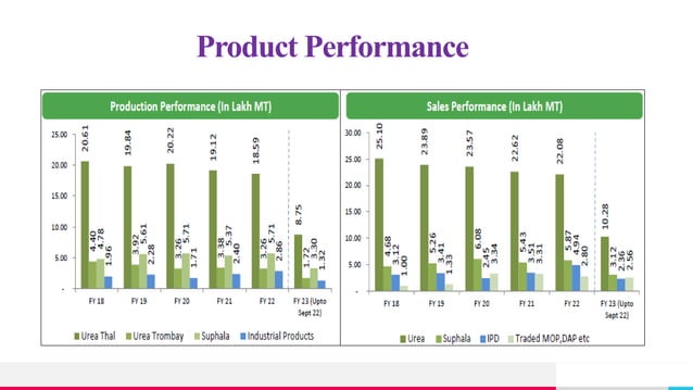 Chemical Industry- Rashtriya Chemical Fertilizers (RCF) .pptx