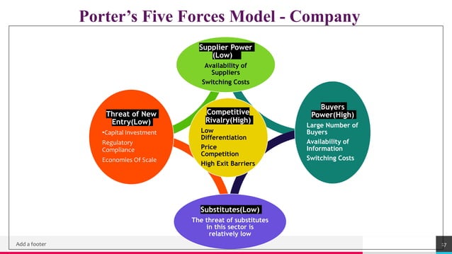 Chemical Industry- Rashtriya Chemical Fertilizers (RCF) .pptx