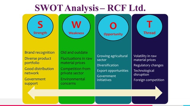 Chemical Industry- Rashtriya Chemical Fertilizers (RCF) .pptx