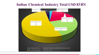 Chemical Industry- Rashtriya Chemical Fertilizers (RCF) .pptx