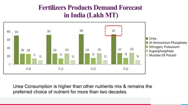 Chemical Industry- Rashtriya Chemical Fertilizers (RCF) .pptx