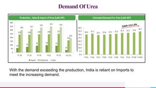 Chemical Industry- Rashtriya Chemical Fertilizers (RCF) .pptx
