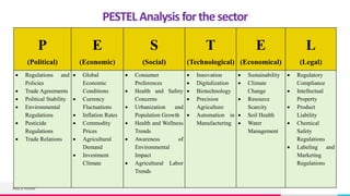 Chemical Industry- Rashtriya Chemical Fertilizers (RCF) .pptx