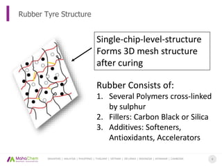 Chemical ingredients in Rubber Applications | PPTX