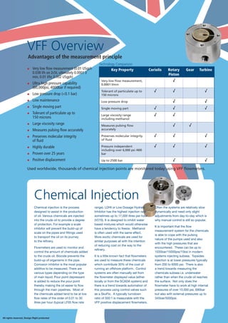 Chemical injection brochure | PDF