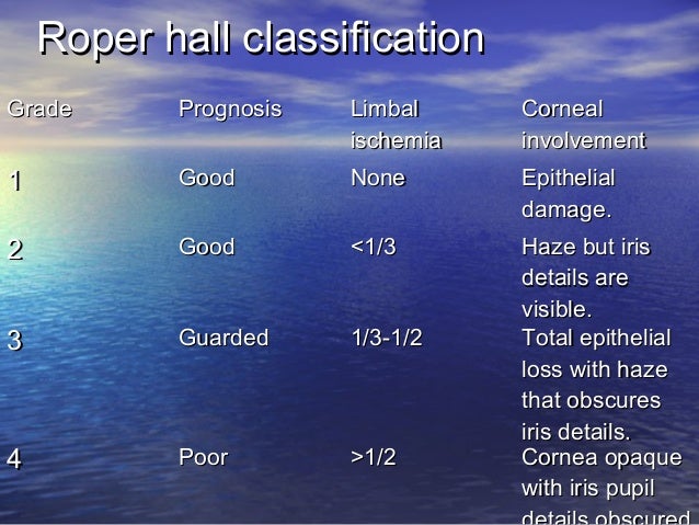 Ocular chemical injuries