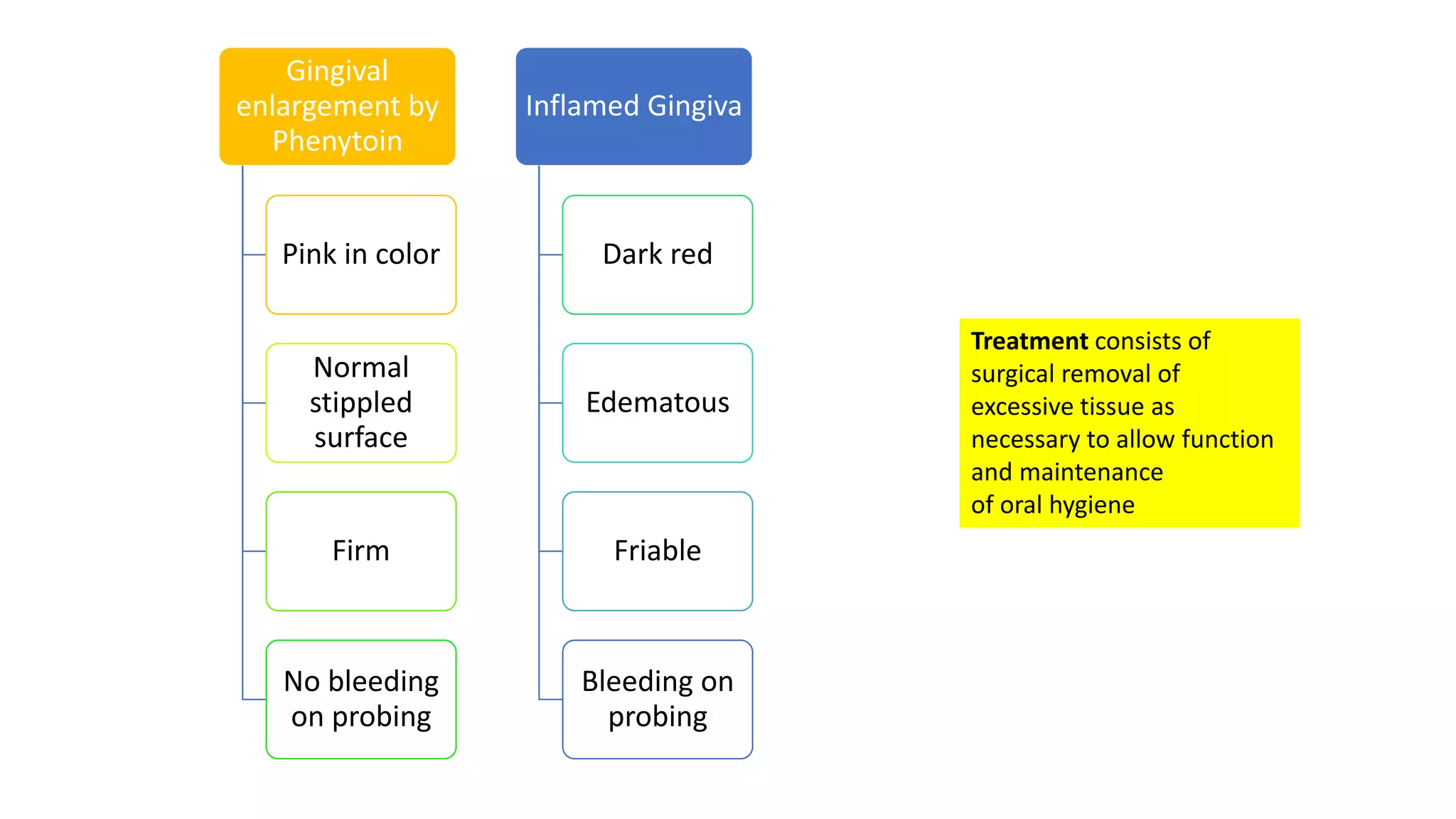 Chemical injuries On Oral Cavity | PPTX