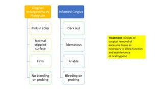 Chemical injuries On Oral Cavity | PPTX