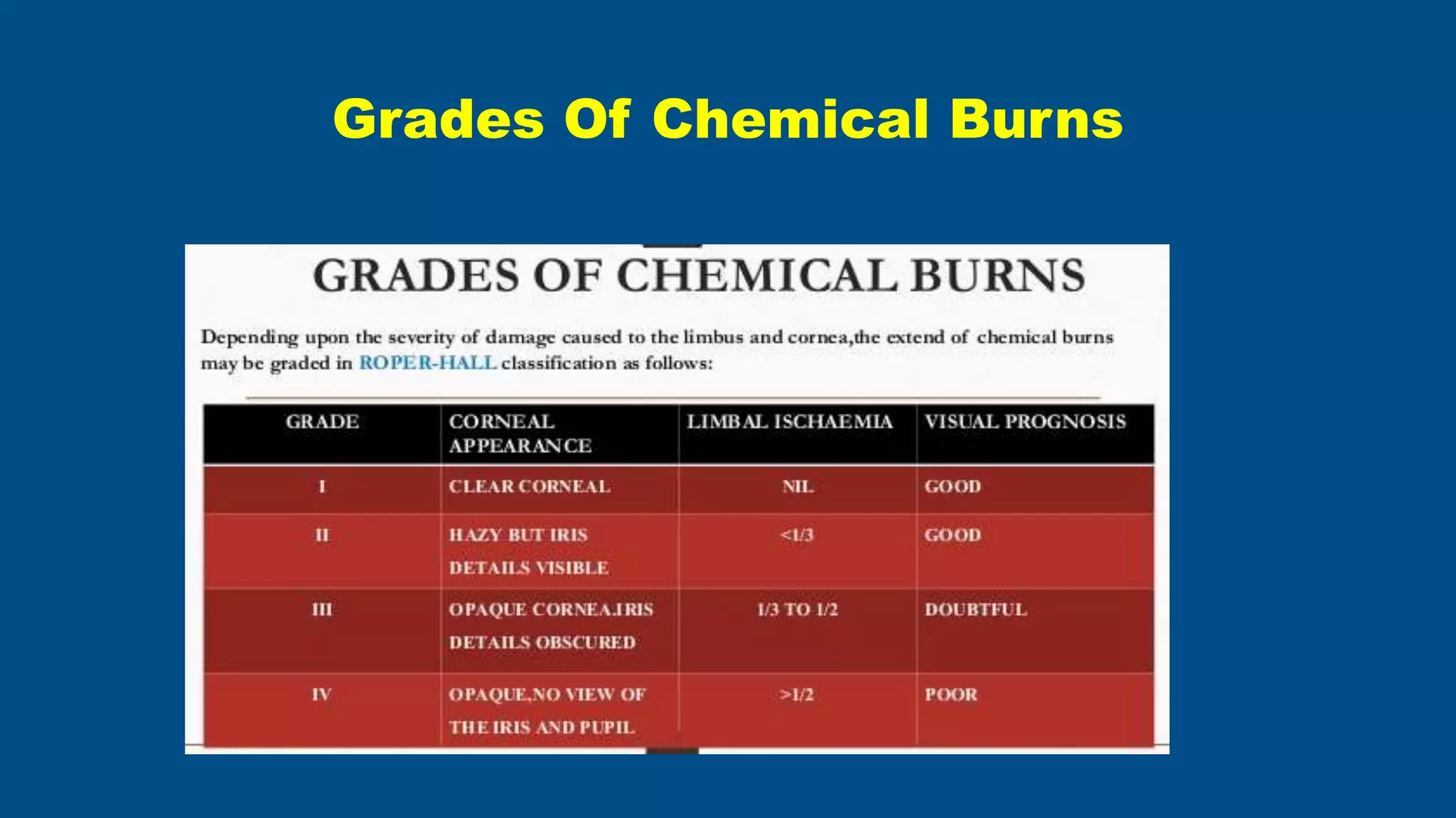 Chemical Injuries.pptx