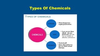 Chemical Injuries.pptx