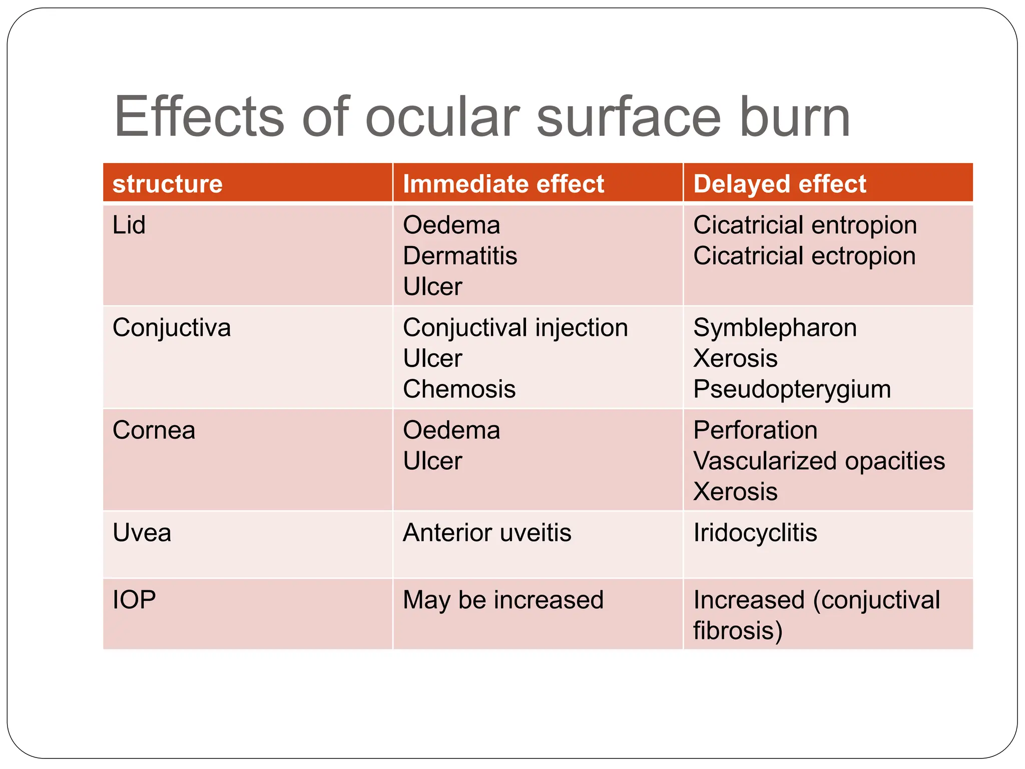 CHEMICAL INJURIES.pptx