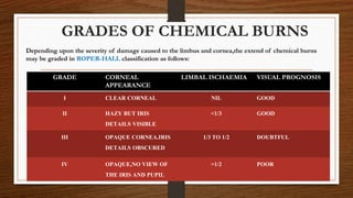Chemical injuries of the eye | PPTX
