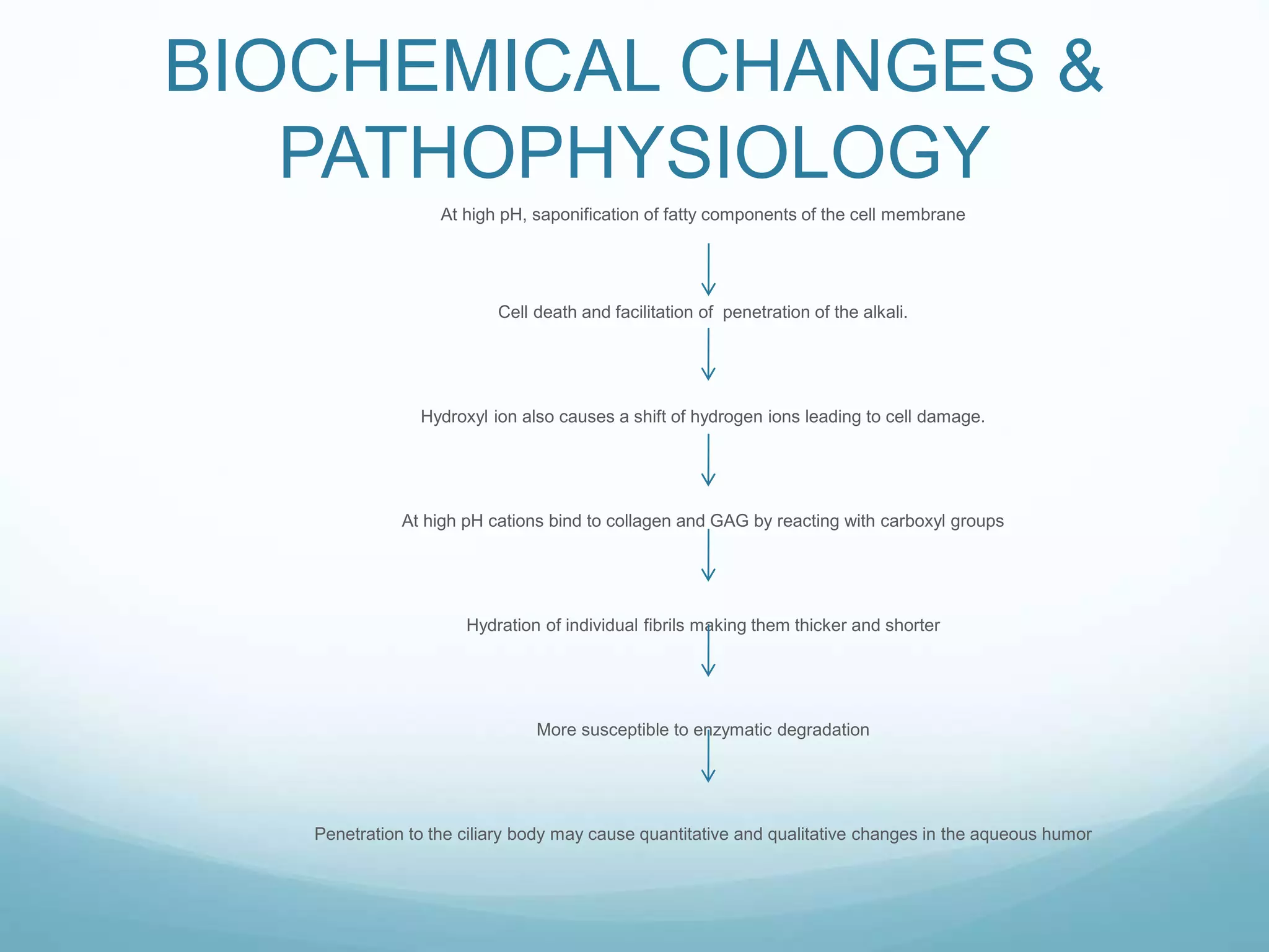 Chemical injuries of the eye | PPTX