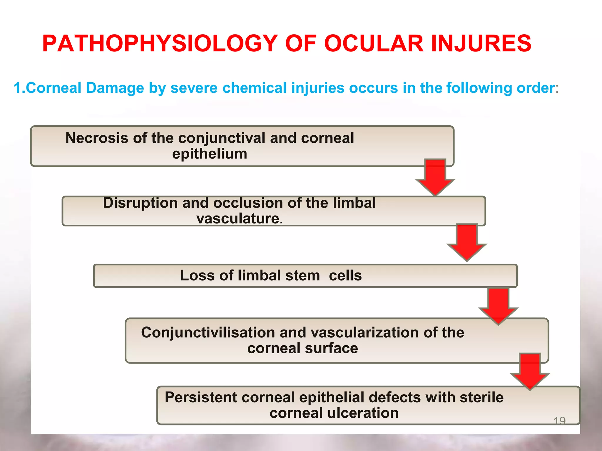 Chemical injuries of the eye | PPTX