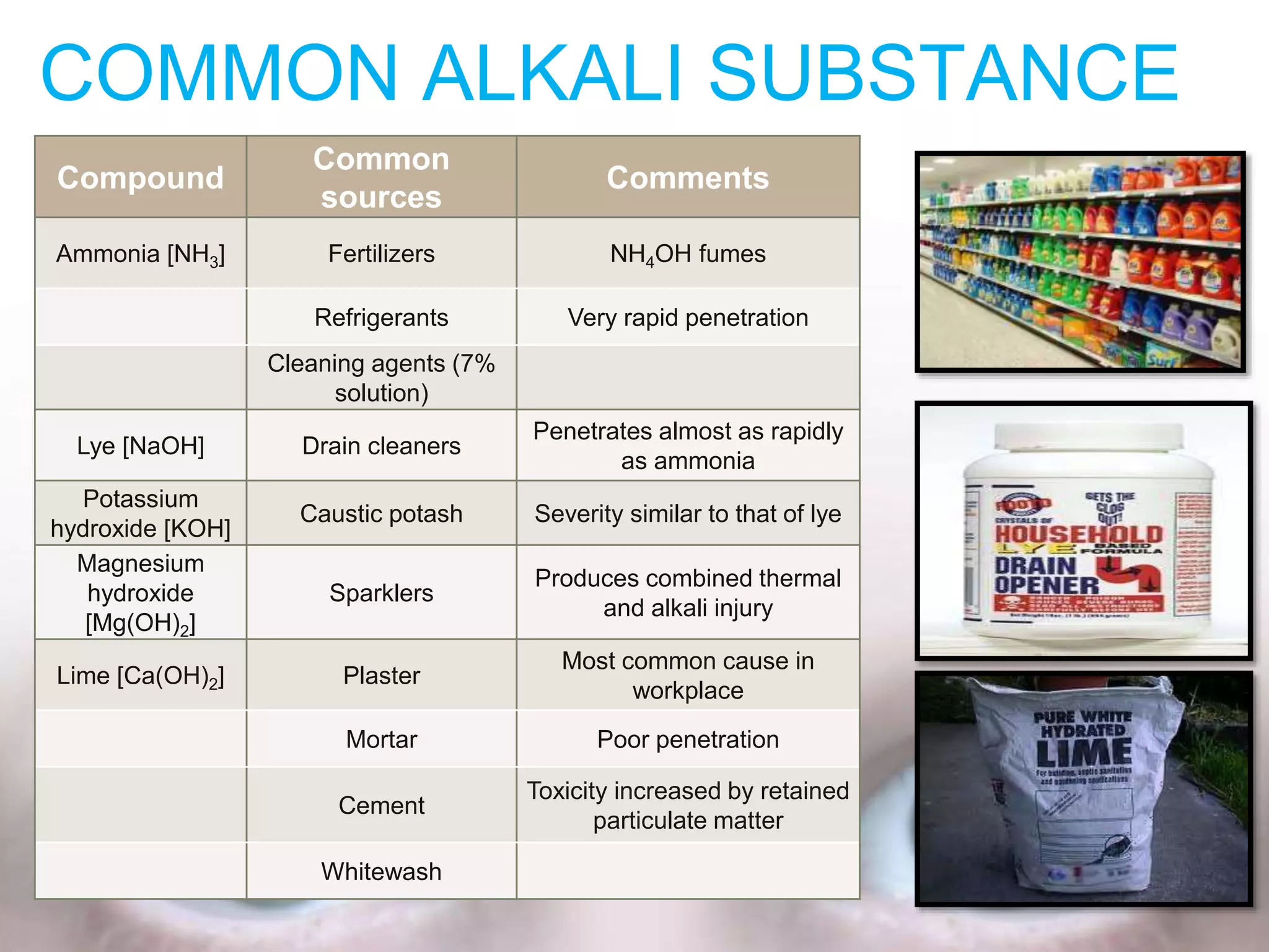 Chemical injuries of the eye | PPTX