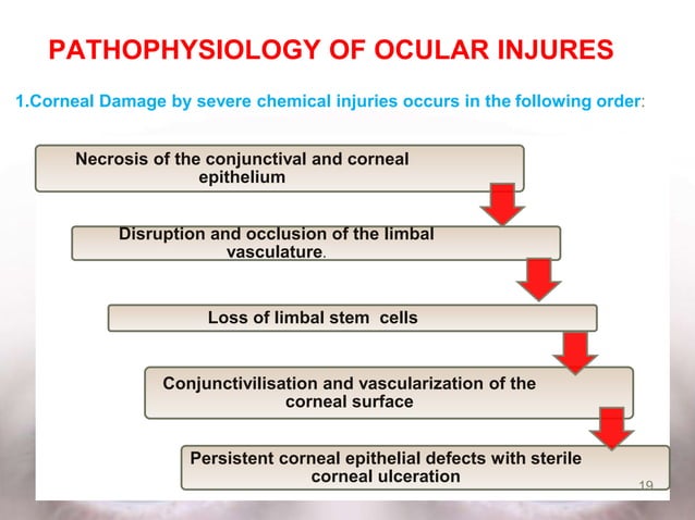 Chemical injuries of the eye | PPTX