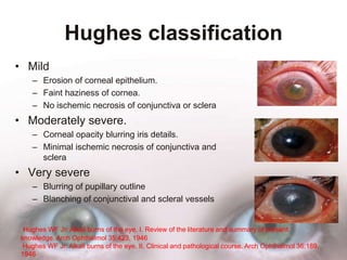 Chemical Eye Injury