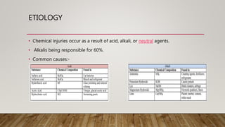 Ocular Chemical Injury | PPTX