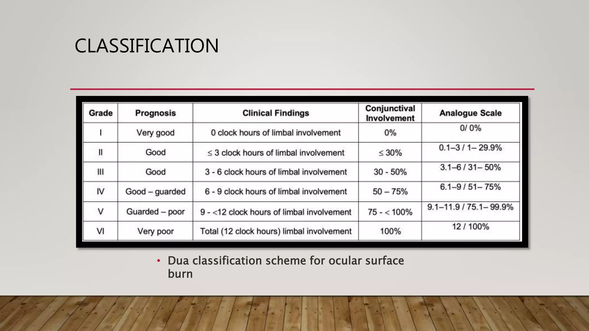 Chemical injury | PPTX