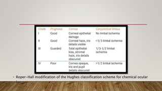 Chemical injury | PPTX