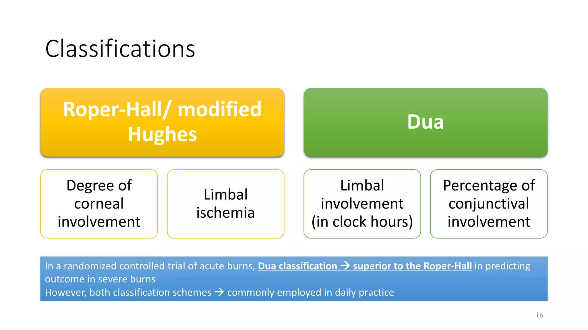 Chemical injury karan | PPTX