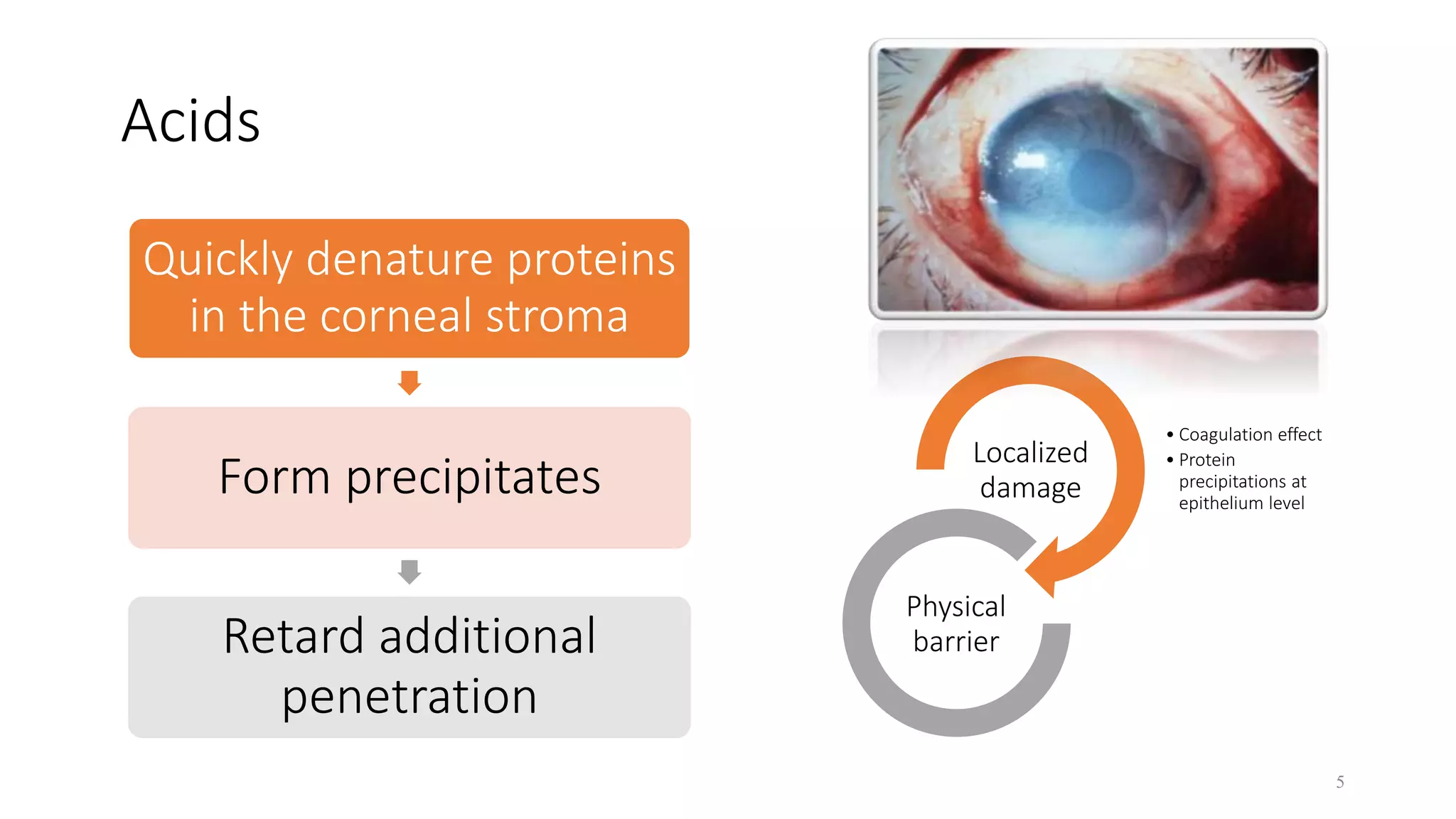 Chemical injury karan | PPTX
