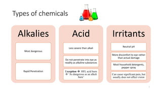 Chemical injury karan | PPTX