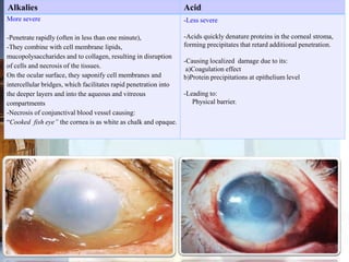 Chemical injury to eye | PPTX