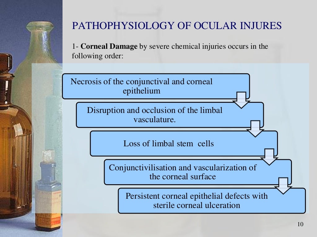 Chemical injury to eye