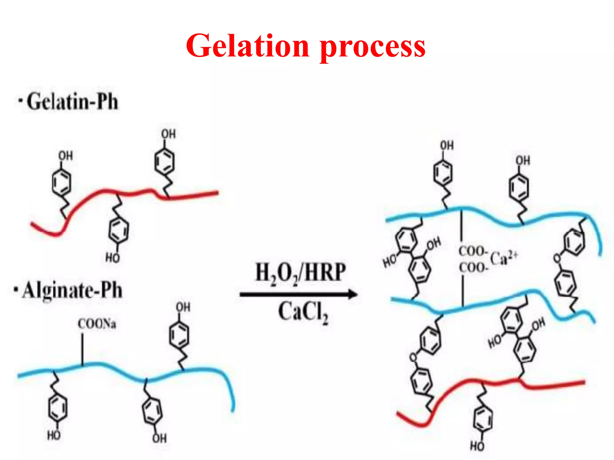 Chemical interactions of food components emulsion, gelation, browning ...