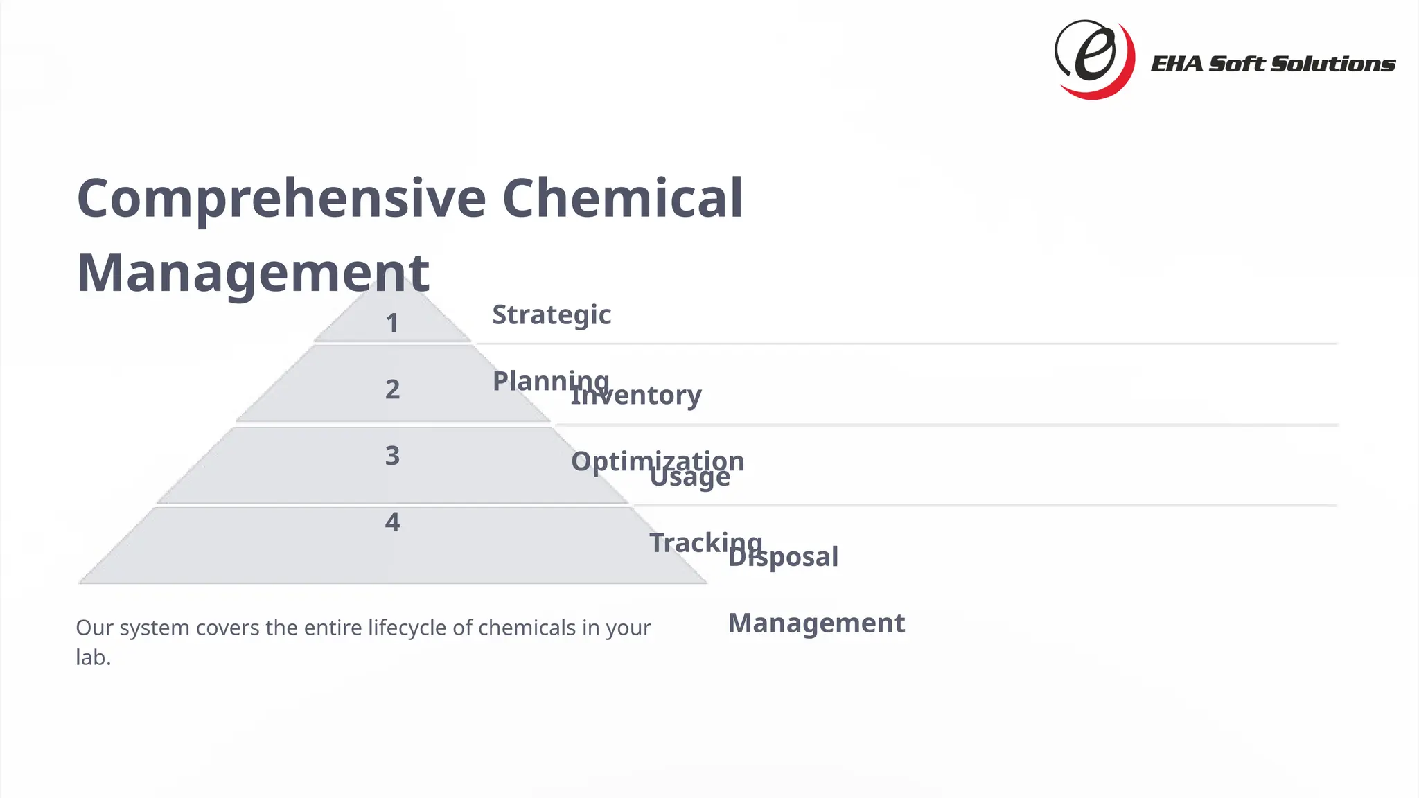 Chemical Inventory Management System: Tracking and Software Solutions | PPT