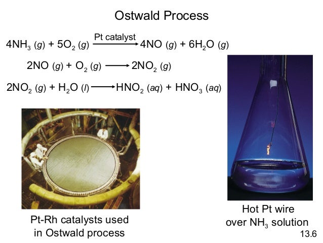 Chemical kinetics