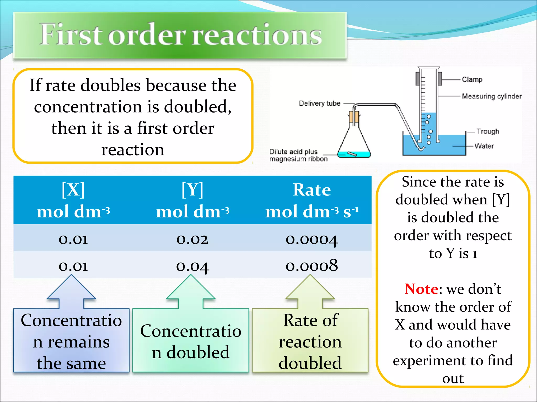 Chemical kinetics | PPT