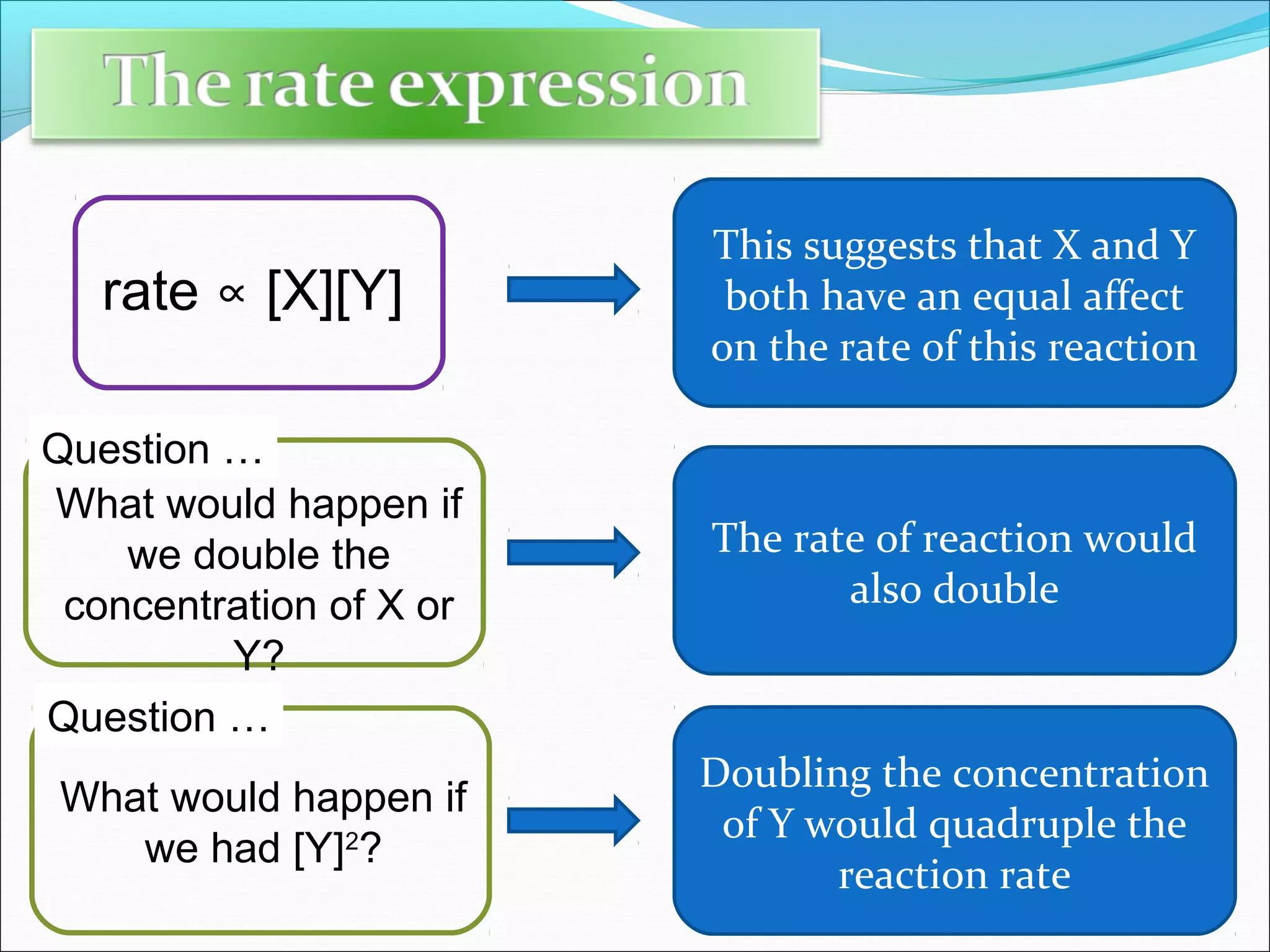 Chemical kinetics | PPT