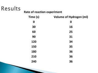 Chemical kinetics | PPT