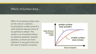 Chemical kinetics | PPT