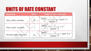 chemical kinetics.pptx