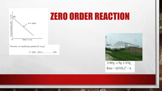 chemical kinetics.pptx