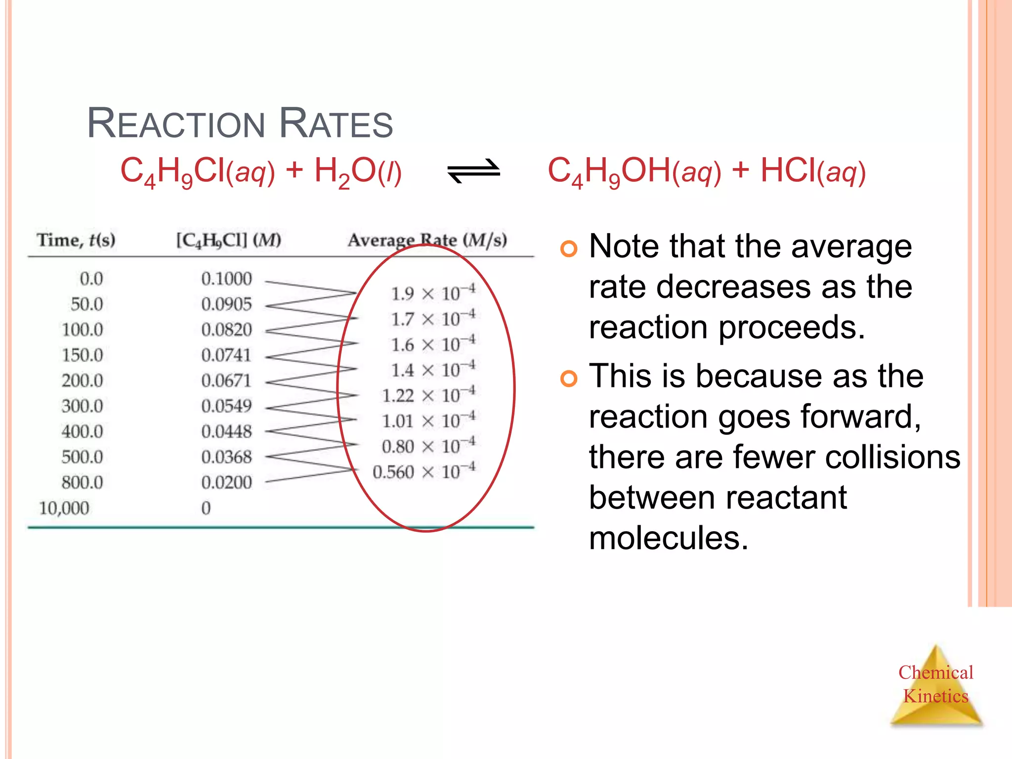 Chemical Kinetics | PPT
