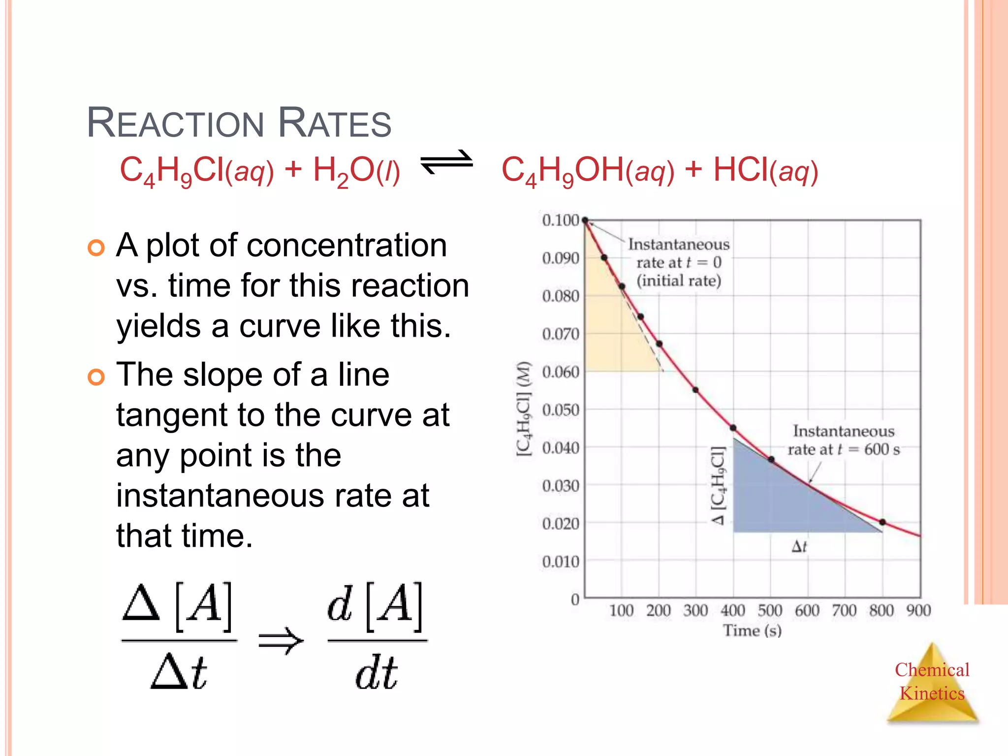 Chemical Kinetics | PPT
